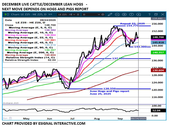Current Estimates For Hogs And Pigs Small Increase - Archer Financial ...