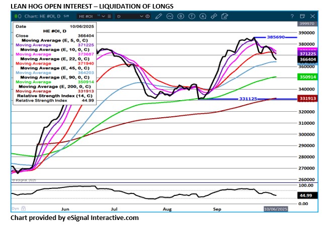 Lean Hog Futures Prices Dropped Last Week - Archer Financial Services