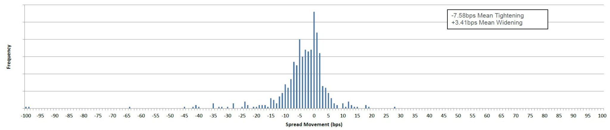 ADMISI Fixed Income: New Issue Performance for 30 January - ADMISI